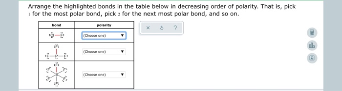 Solved Arrange the highlighted bonds in the table below in | Chegg.com