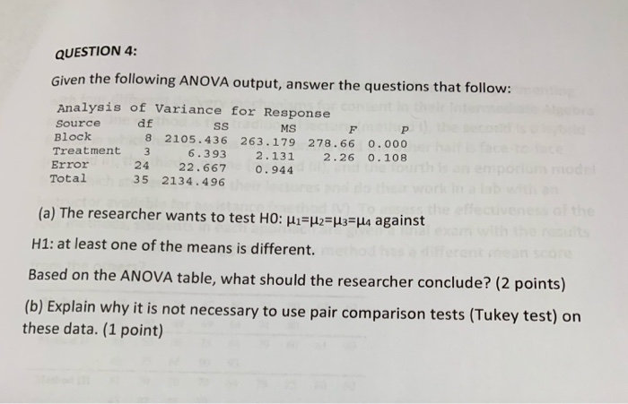 Solved QUESTION 4: Given the following ANOVA output, answer | Chegg.com
