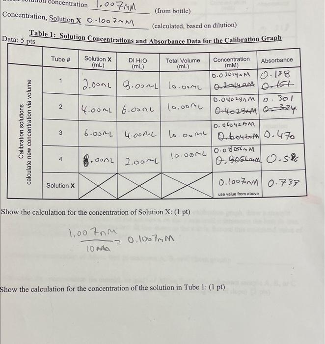 Concentration, Solution X=.1007 mM (from bottle) | Chegg.com