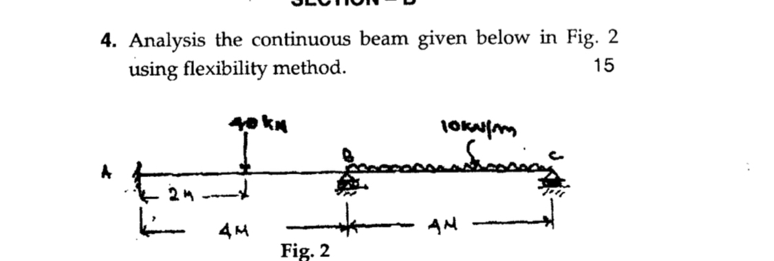 Solved Analysis the continuous beam given below in Fig. 2 | Chegg.com