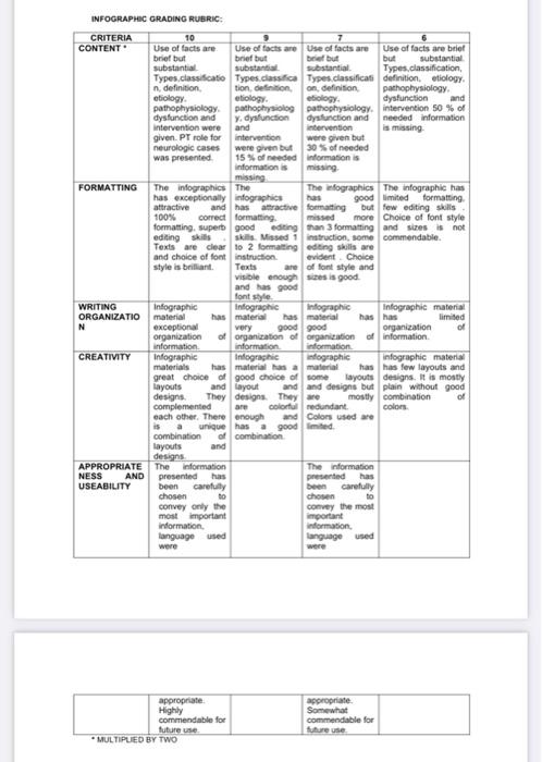 Infographic Rubric High School
