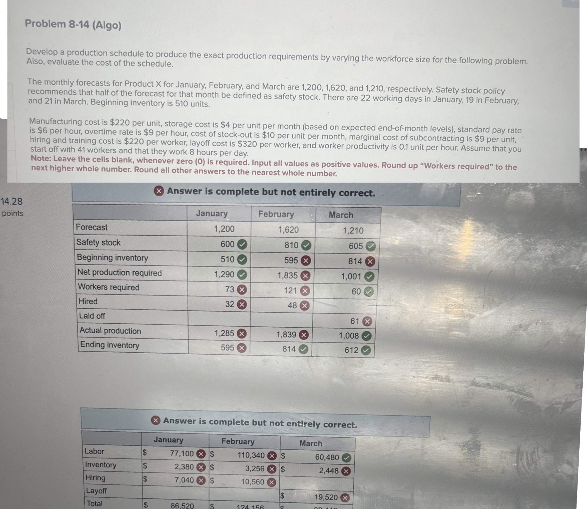 Solved Problem 8-14 (Algo)Develop a production schedule to | Chegg.com