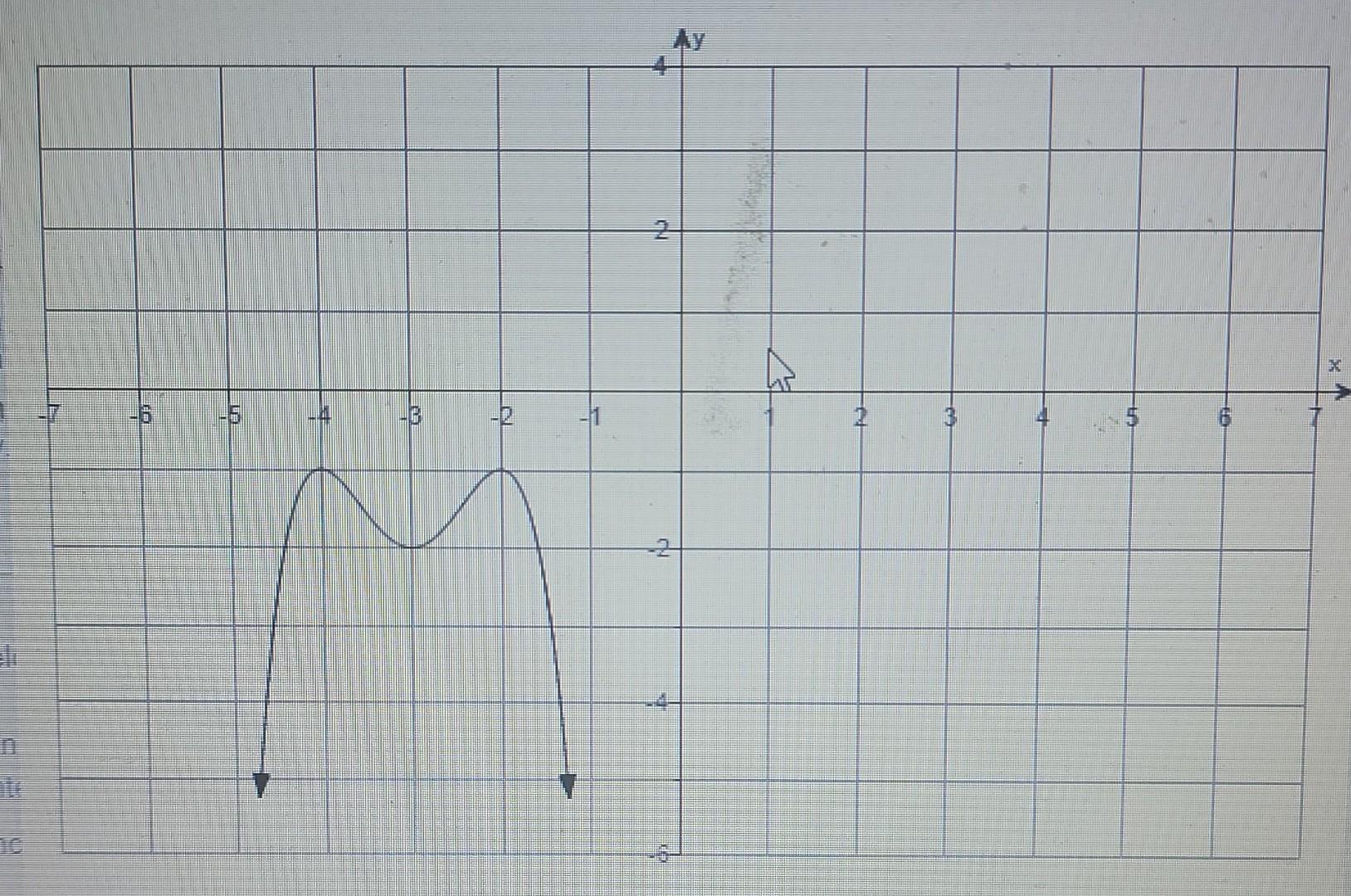 Solved Use the graph to determine (a) open intervals on | Chegg.com