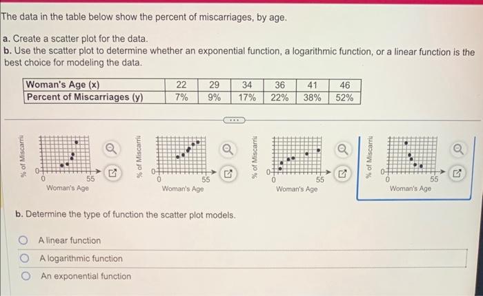 Solved The data in the table below show the percent of | Chegg.com