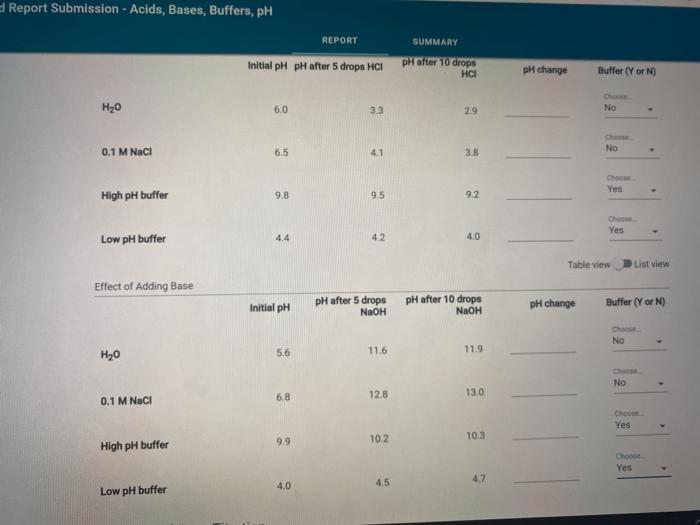 Solved Report Submission - Acids, Bases, Buffers, pH REPORT | Chegg.com