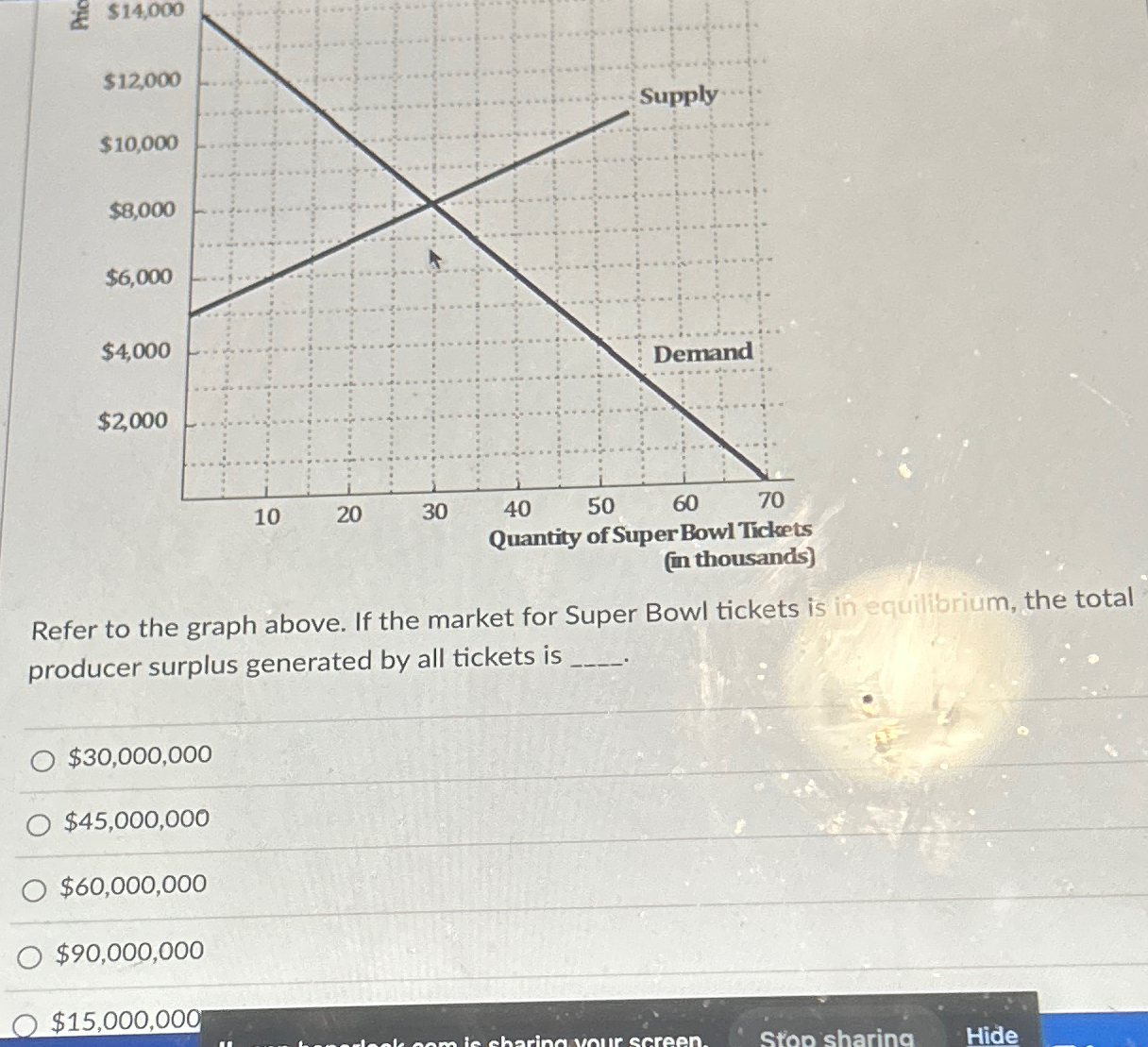 Solved Refer to the graph above. If the market for Super | Chegg.com