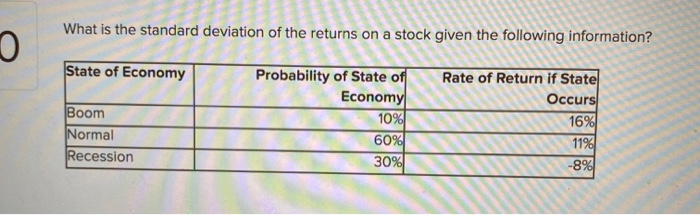 Solved What is the standard deviation of the returns on a | Chegg.com