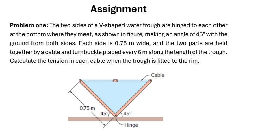 Solved AssignmentProblem one: The two sides of a V-shaped | Chegg.com