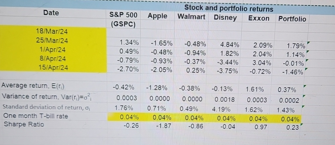 Solved based upon uour analysis, what actionable | Chegg.com