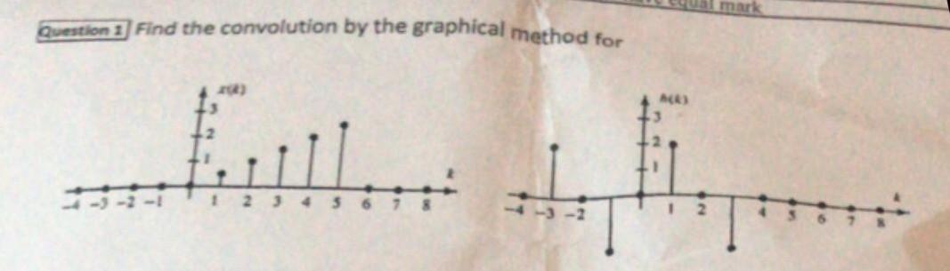 Solved Question 1 Find the convolution by the graphical | Chegg.com