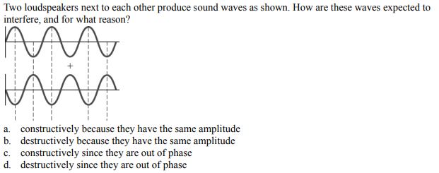 Solved Two loudspeakers next to each other produce sound | Chegg.com