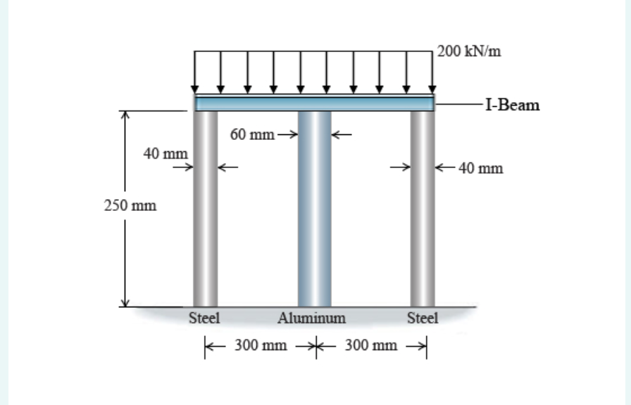 Solved Question: Determine the total deflection \delta C/A | Chegg.com