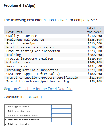 Problem 6-1 (Algo)The following cost information is | Chegg.com