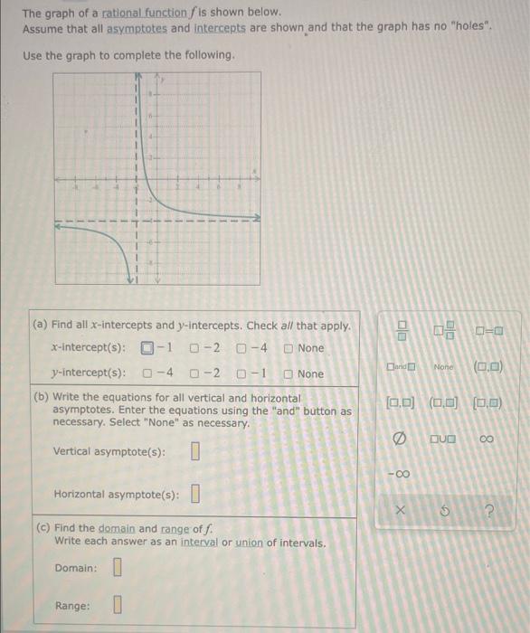 Solved The graph of a rational function is shown below. | Chegg.com