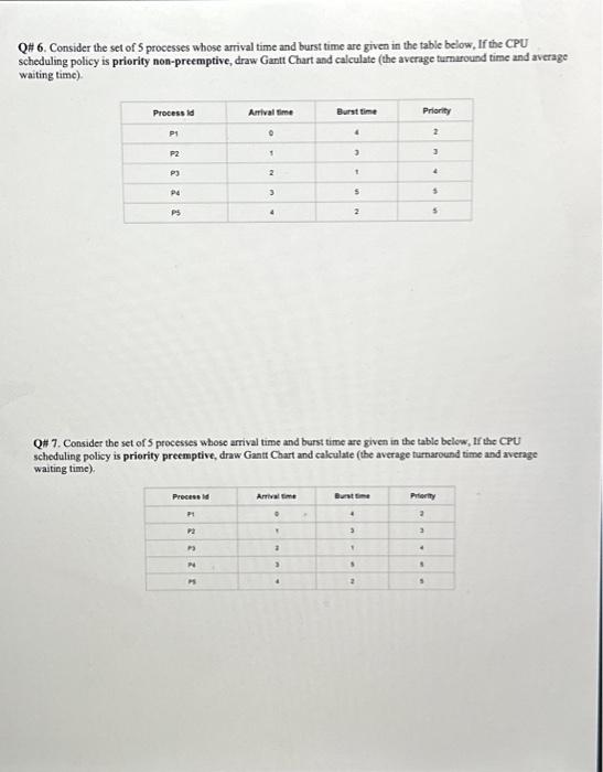 Solved Q\# 3. Consider the set of 5 processes whose arrival | Chegg.com