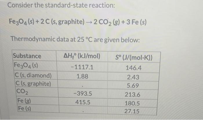 Solved Fe3O4( s)+2C(s, graphite )→2CO2( g)+3Fe(s) | Chegg.com