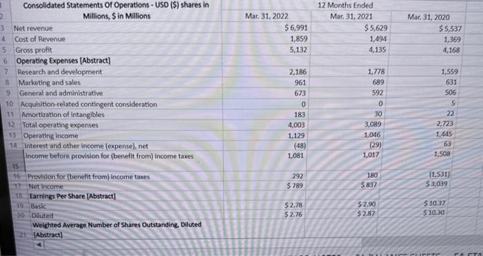 Solved Calculate the return on assets and Calculate the | Chegg.com