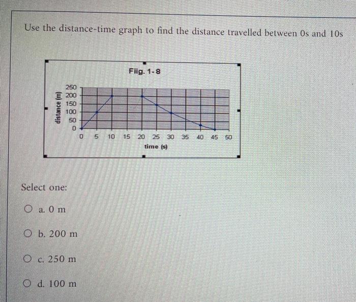 Solved Use the distance-time graph to find the distance | Chegg.com