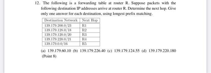 Solved 12. The following is a forwarding table at router R. | Chegg.com
