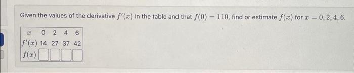 Solved Suppose f(x)=x2+sinx and F is an antiderivative of f | Chegg.com