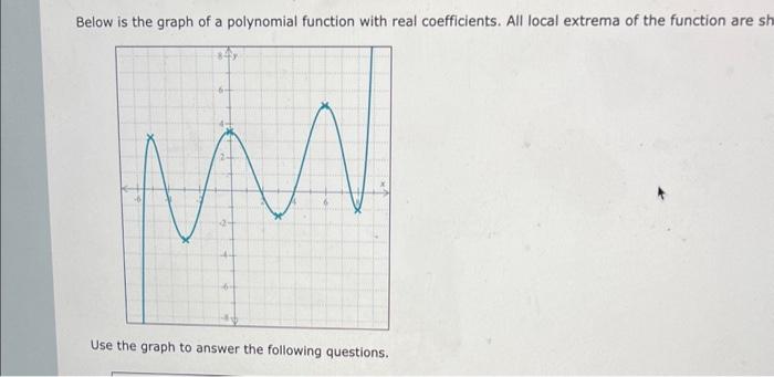 Solved Below is the graph of a polynomial function with real | Chegg.com