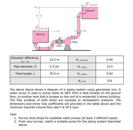 Solved The above figure shows a diagram of a piping system | Chegg.com