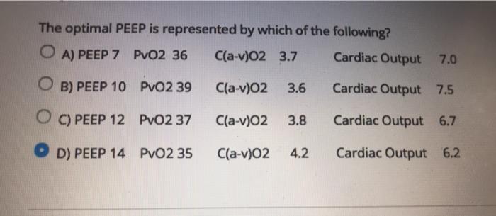 Solved The optimal PEEP is represented by which of the | Chegg.com