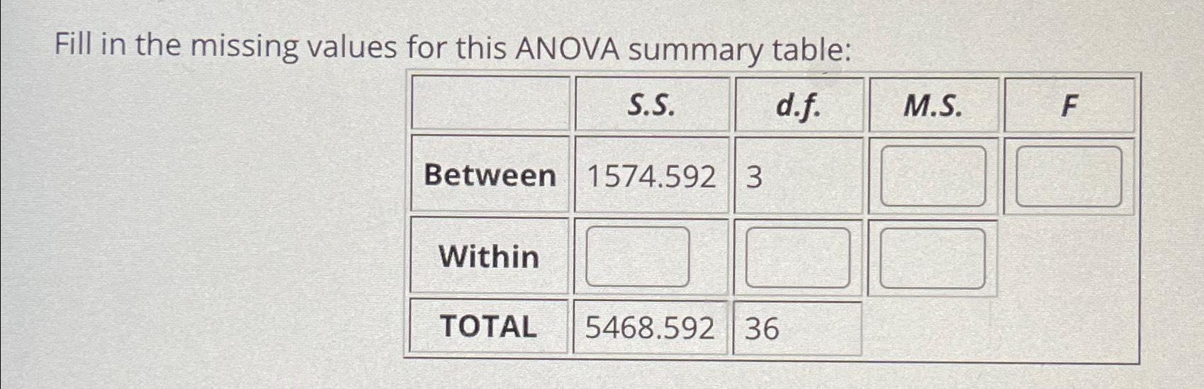 Solved Fill in the missing values for this ANOVA summary | Chegg.com