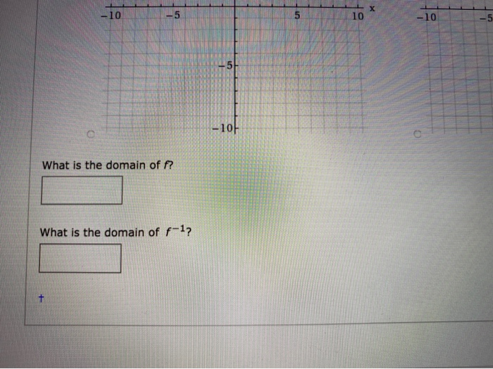 Solved Consider the graph of the one-to-one function shown | Chegg.com