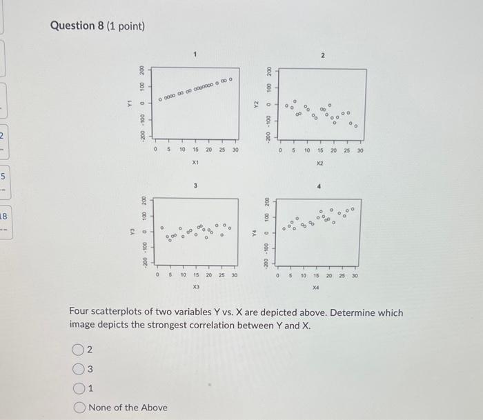 Solved Question 8 (1 point) Four scatterplots of two | Chegg.com