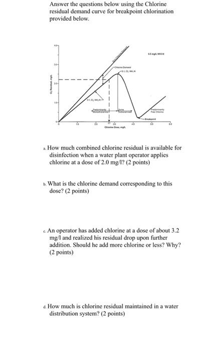 Solved Answer the questions below using the Chlorine | Chegg.com