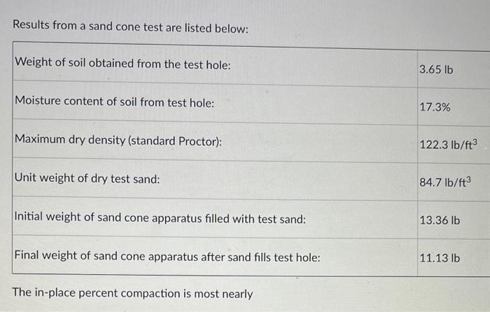 Solved Results from a sand cone test are listed below: | Chegg.com