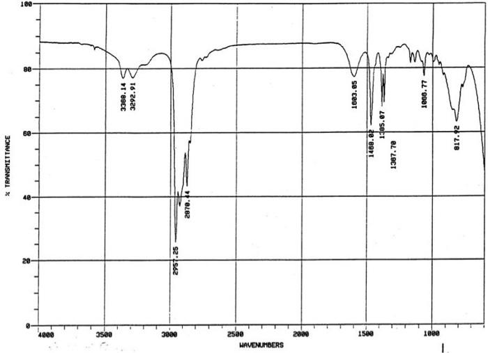 Solved cna you help me match the IR graph to the compound | Chegg.com
