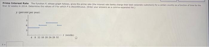 Solved Prime Interest Rate The function P, whose graph | Chegg.com
