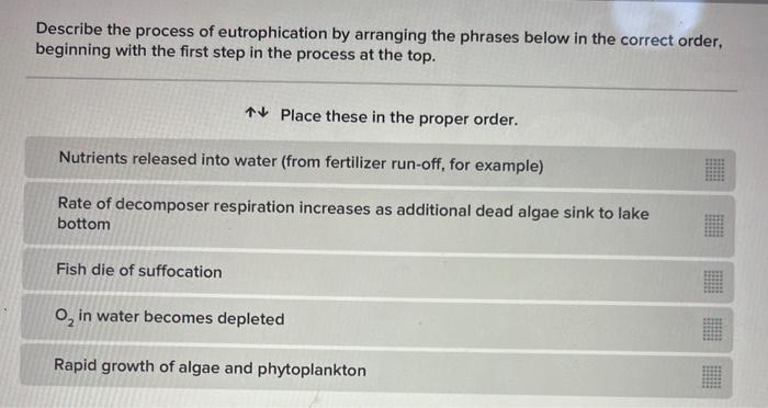 Solved Describe the process of eutrophication by arranging | Chegg.com