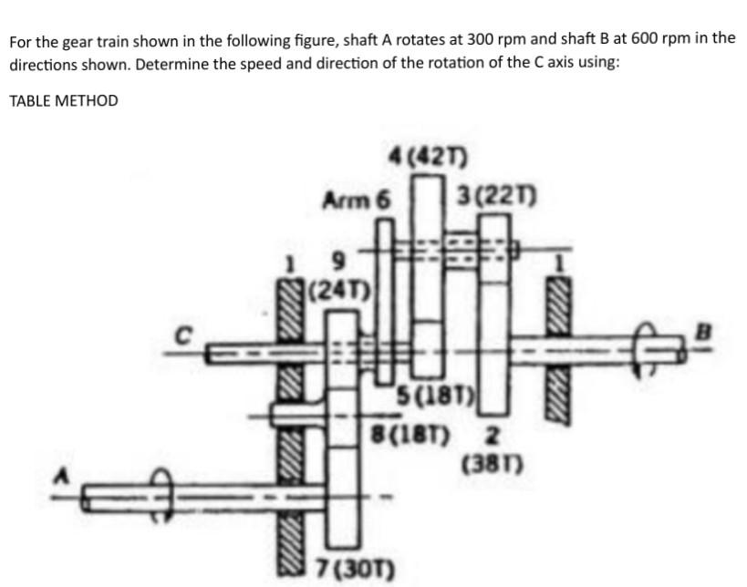 Solved For the gear train shown in the following figure, | Chegg.com