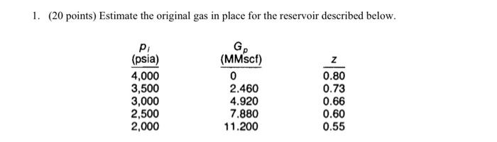 Solved 1. ( 20 points) Estimate the original gas in place | Chegg.com