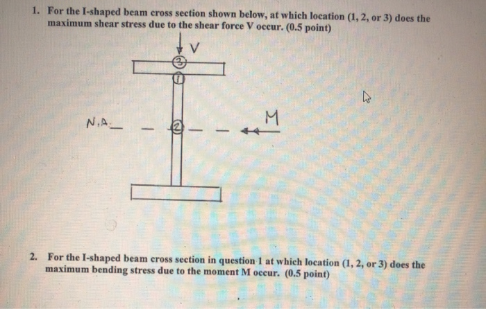 Solved 1. For the I-shaped beam cross section shown below, | Chegg.com