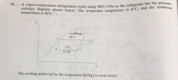 Solved 73. A vapor-compression refrigeration cycle using | Chegg.com