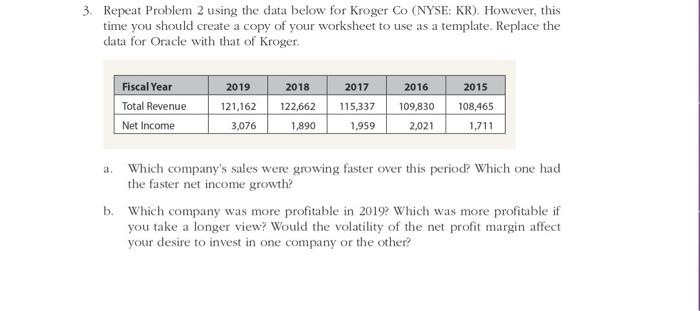 Repeat Problem 2 using the data below for Kroger Co | Chegg.com
