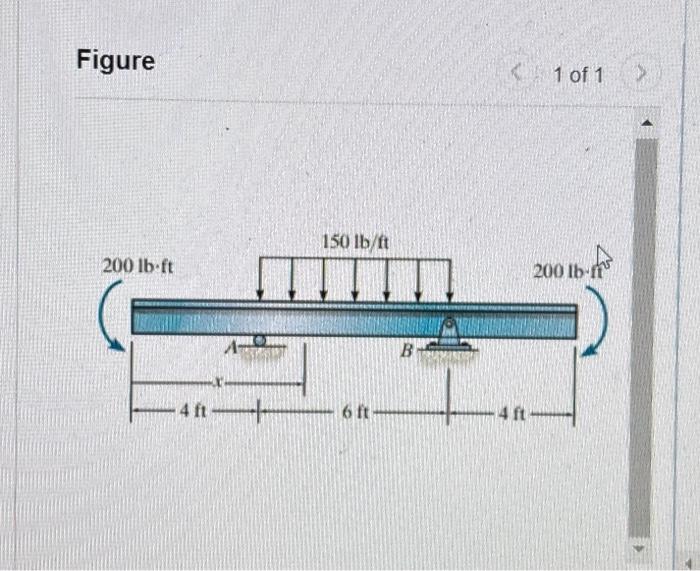 Solved V (lb)FigureDetermine the shear in the double | Chegg.com