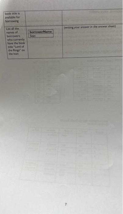 Solved The tables have been populated with data and they are | Chegg.com