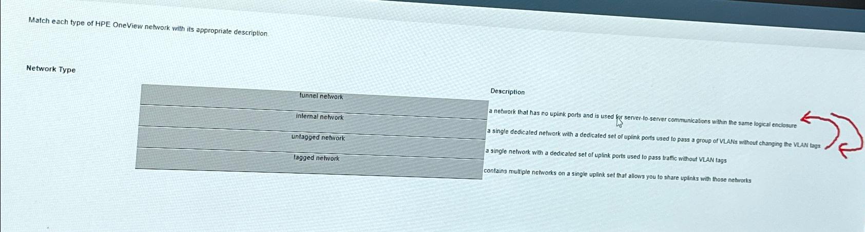 Solved Match each type of HPE OneView network with its | Chegg.com
