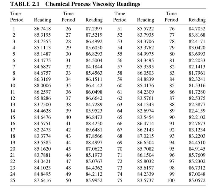 Solved Autocorrelation function: reading Lag | Chegg.com