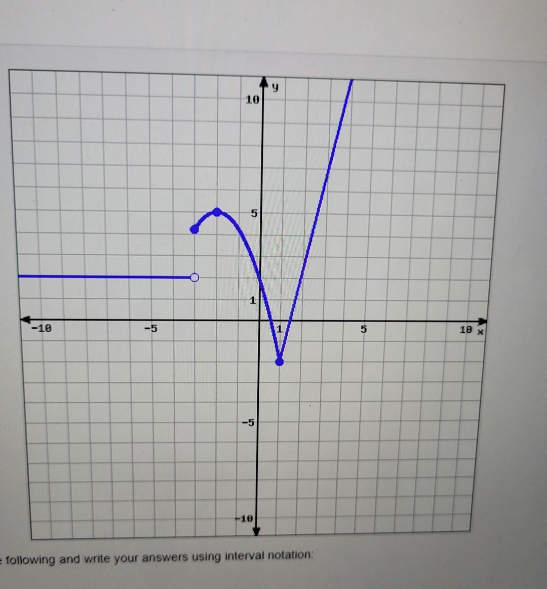 Solved following and write your answers using interval | Chegg.com