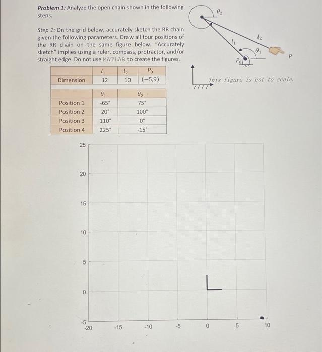Solved Problem 1: Analyze the open chain shown in the | Chegg.com