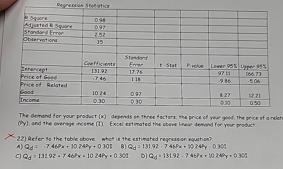 Regression Statistics\table[[,,,,,,],[R | Chegg.com