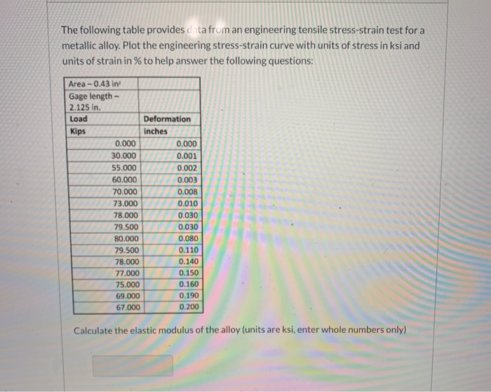 Solved The following table provides data from an engineering | Chegg.com