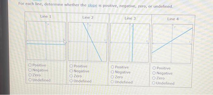 Solved For each line, determine whether the slope is | Chegg.com