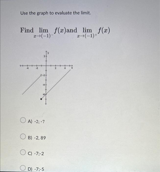 Solved Use the graph to evaluate the limit. Find | Chegg.com